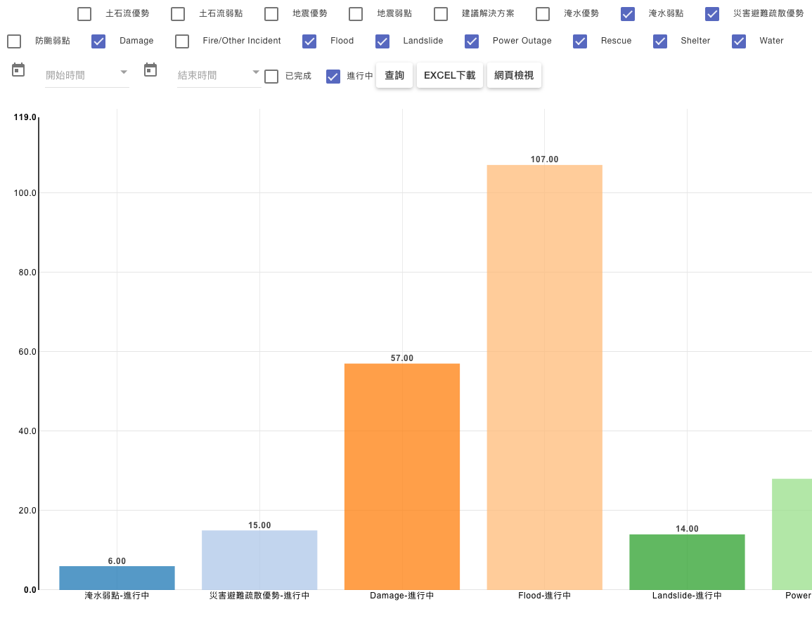 chart 02 – GeoThings Inc.